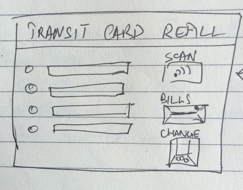 Rethinking Design Fundamentals. Rethinking or challenging one’s own ...
