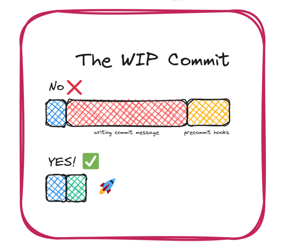 Multitask like a pro with the WIP commit | by Aziz Nal | Medium | ITNEXT
