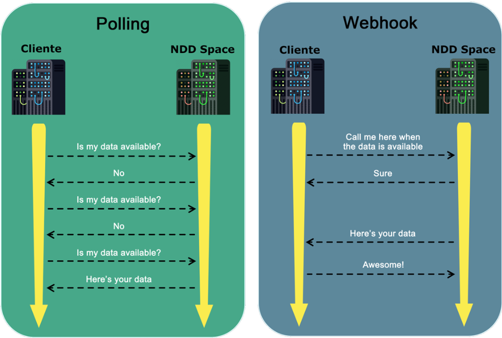 Seu Sistema Ainda Depende de Polling? Como construímos webhooks ...