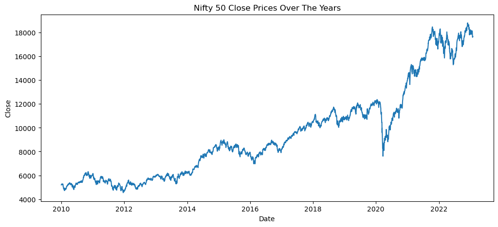Do Stock Markets Go Down on Fridays? | Medium