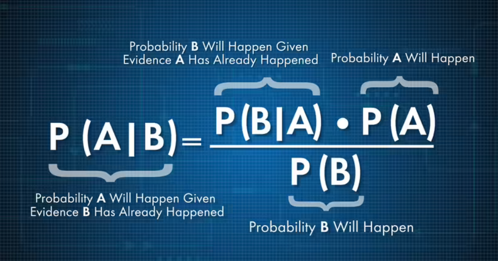 Bayesian Statistics and Human Decision-Making | by Ankit Pandey | Jun ...