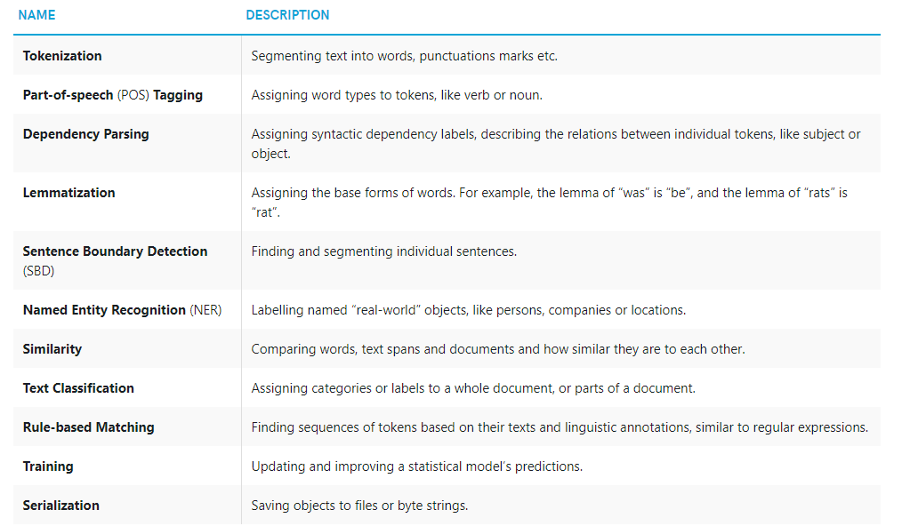 자연어처리(NLP) 29일차 (spaCy 소개). 2019.08.06 | by 정민수 | Medium