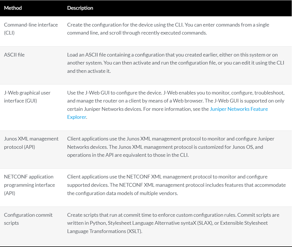 JunOS Basic’s (Basic and Config’s) | by Naufal Hasan Alkhairy | Medium