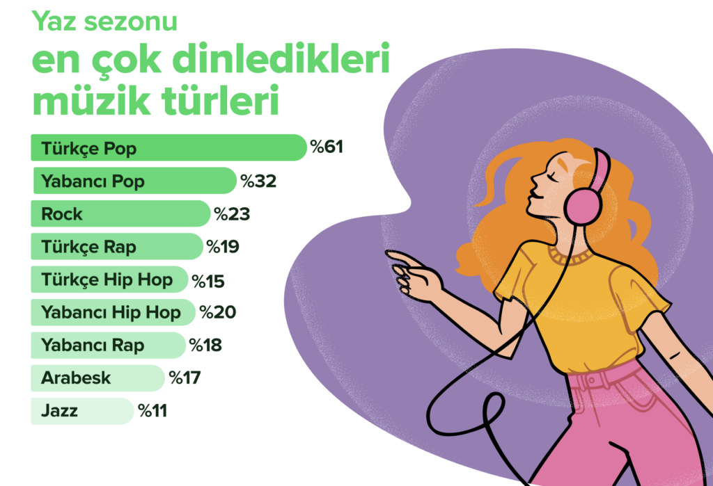 Spotify Reklamları, Audio, Video Reklamlar Ve Yaz Trendleri | by Cihat Yıldırım | Medium
