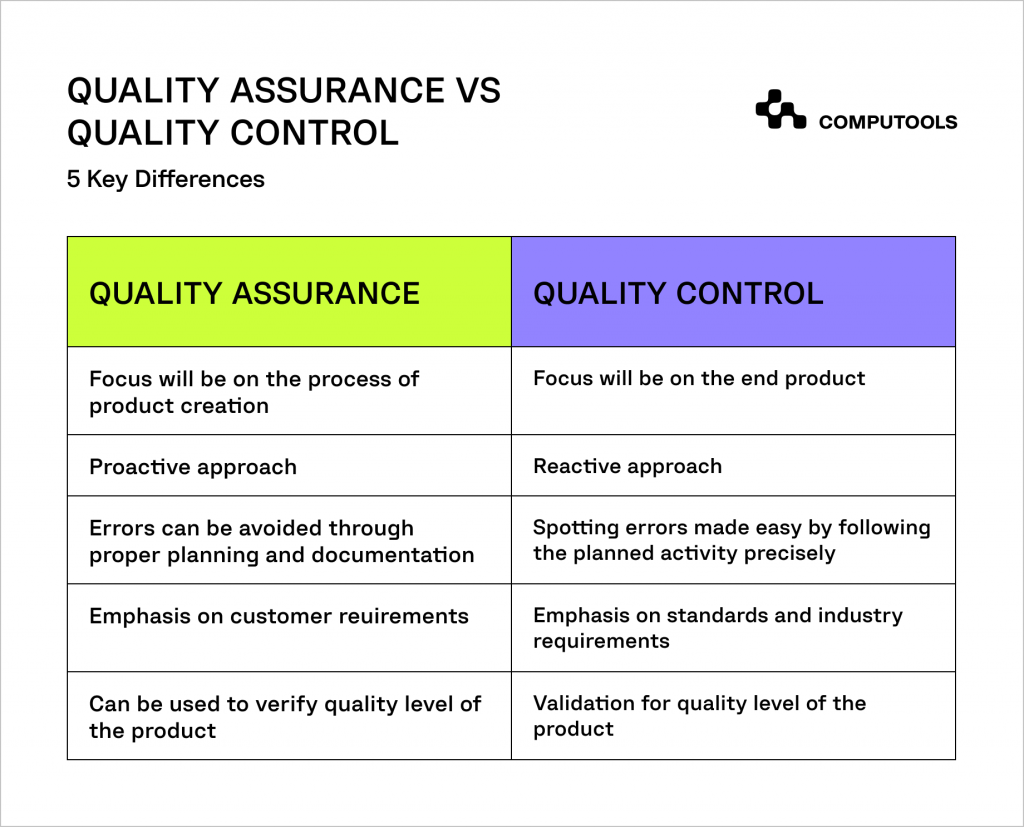 Importance of Quality Assurance for a Modern and Successful Business ...