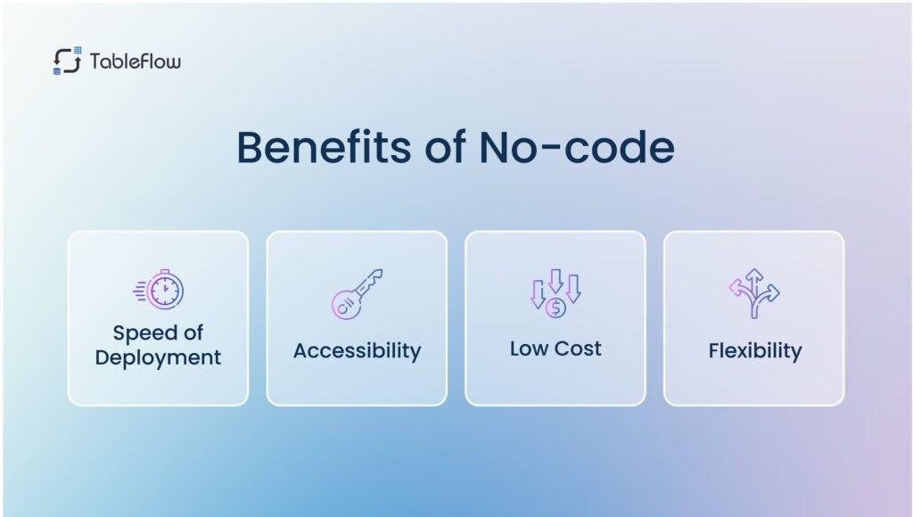 Unlocking Innovation: How a No Code Web App Builder Transforms Development | by Table Flow | Medium