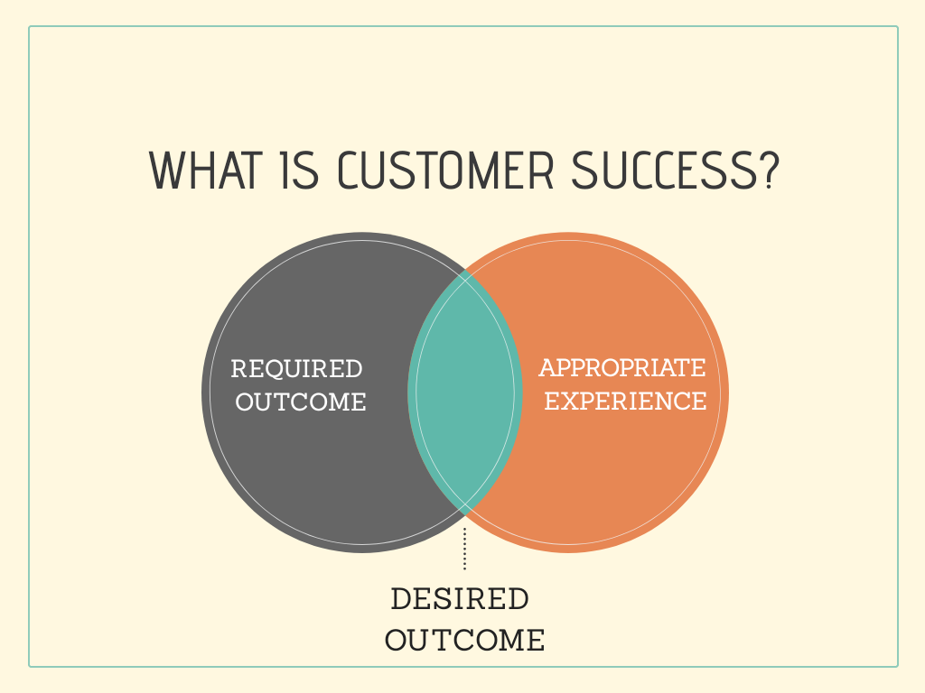 Is it really Sales Vs Customer Success? | by Akash Singh | Medium