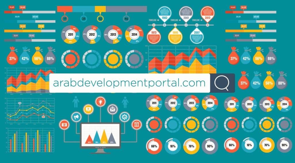 Making the numbers talk: the Arab Development Portal | by البرنامج الإنمائي | Medium