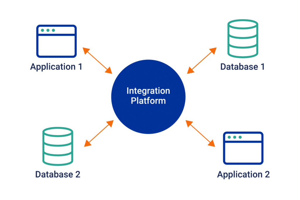 Middleware & Interceptors — The Invisible Superpowers Behind Express, Koa, and NestJS | by ...