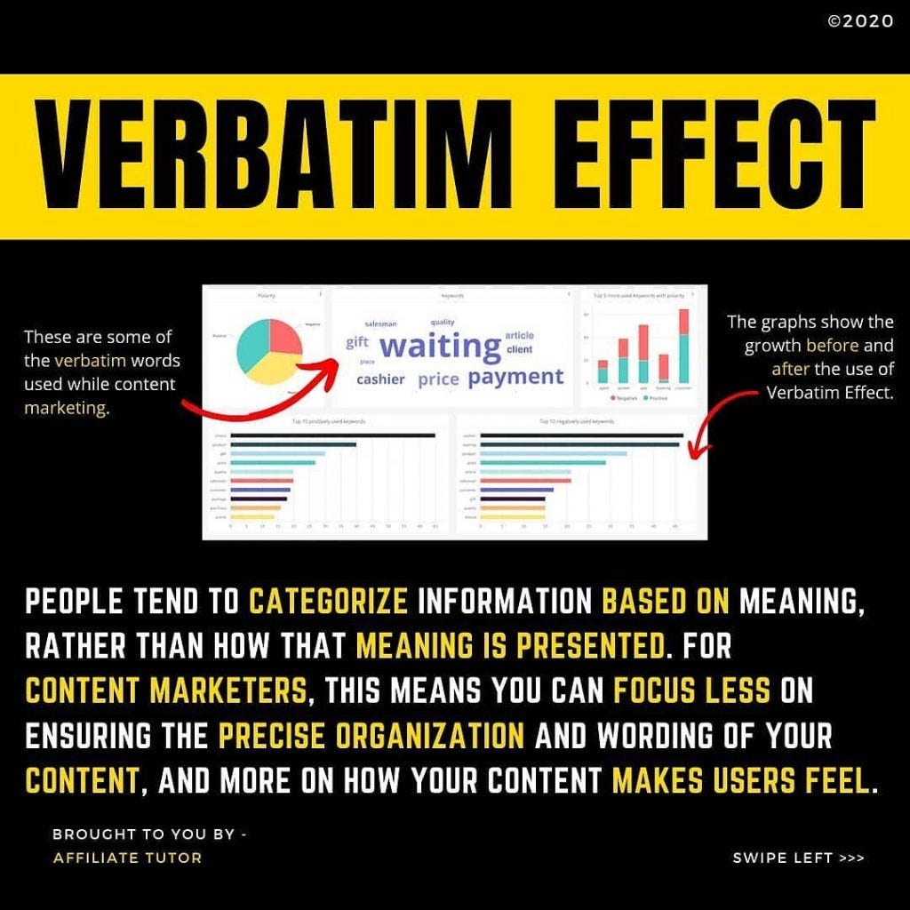 The Verbatim Effect It s That Time Of The Week Where I Sit By