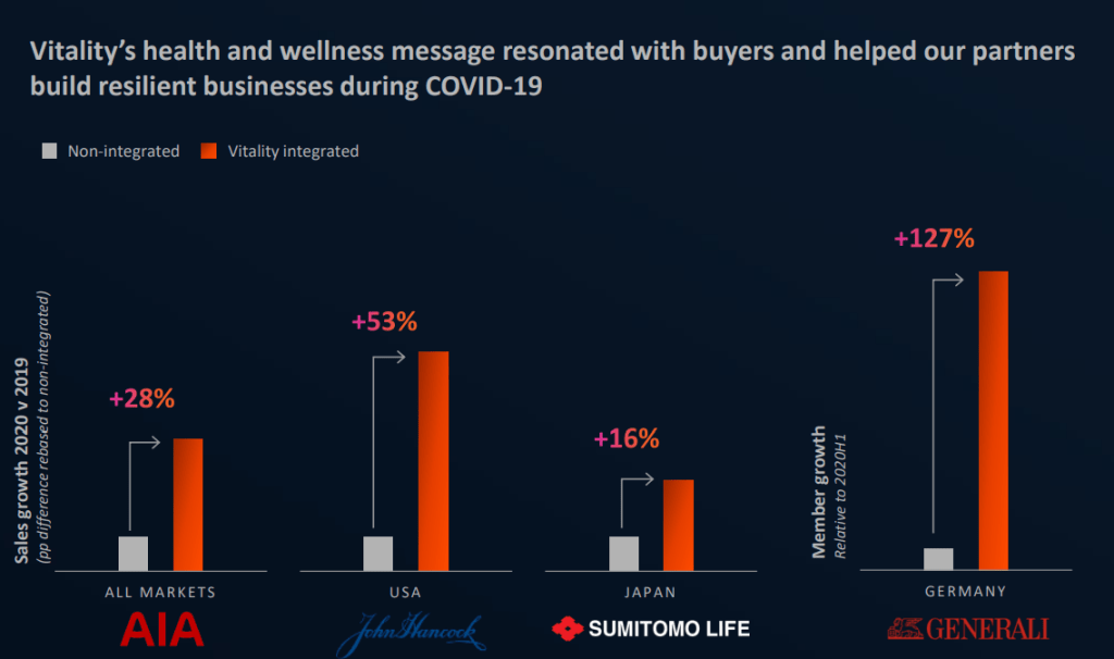 Digital Health Ecosystems: The Discovery Growth Engine | by Rintu ...