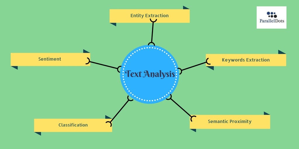 Text Analytics. What is Text Analytics? | by Anand | Medium