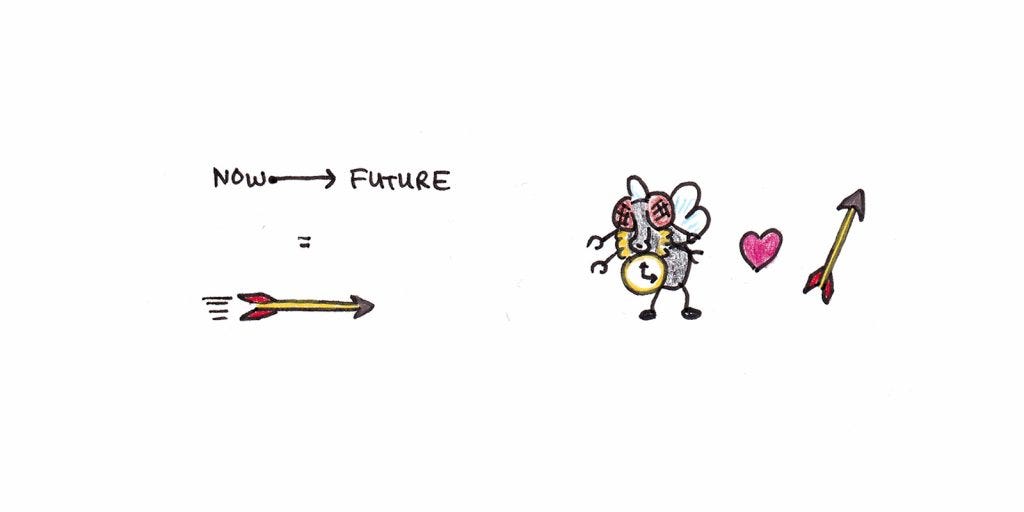 The Construction-Integration Model of Comprehension | by Scott H. Young ...