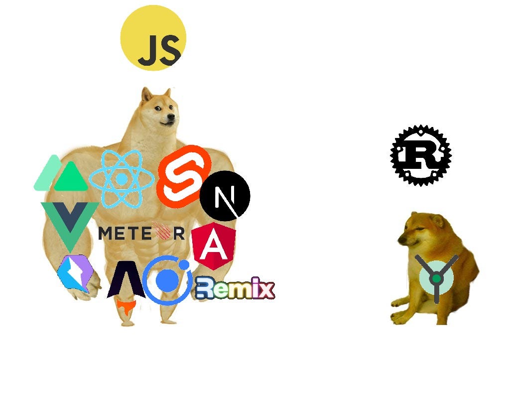 Behind the front-end Rust ecosystem, how napi-rs enables Rust and JavaScript to call each other ...