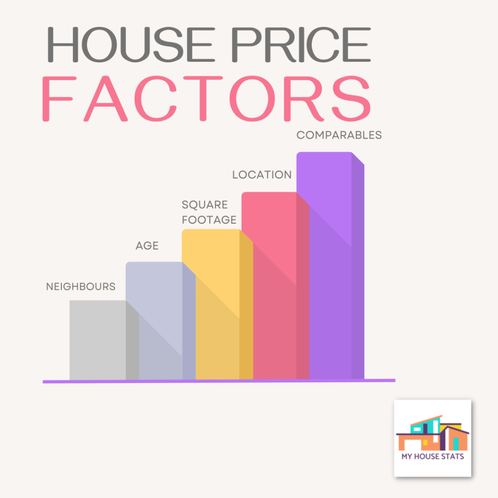 Top 5 House Price Factors in 2022 | by My House Stats | Medium