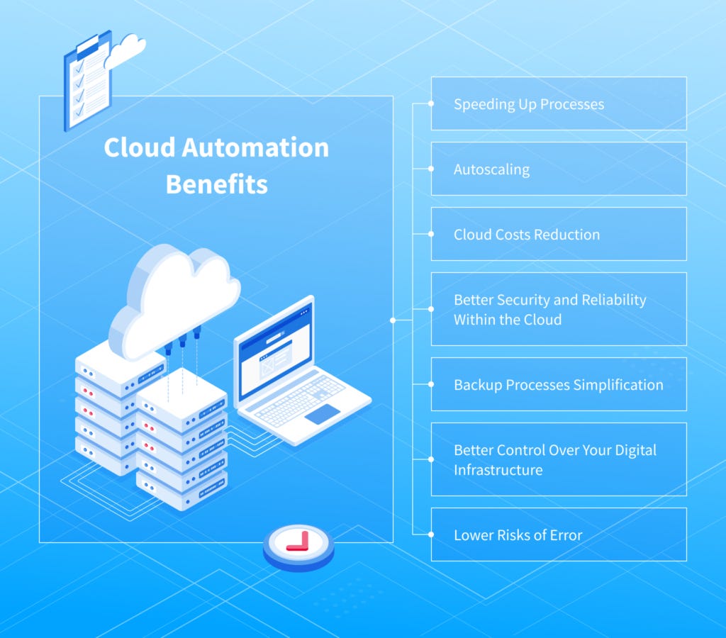 Cloud Automation Benefits Risks And Use Cases — Nix United By Nix