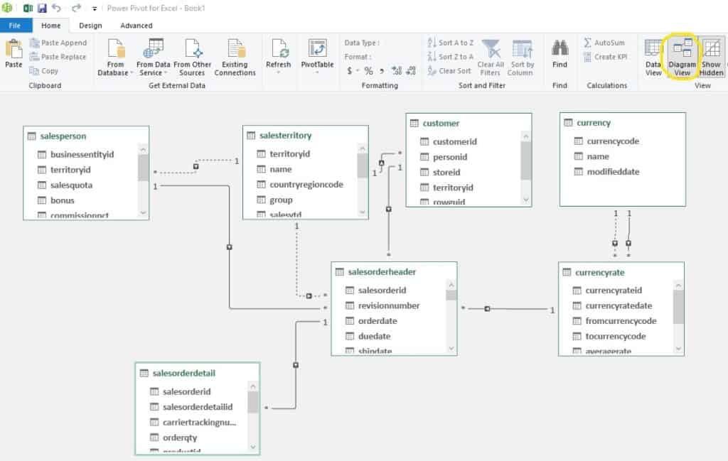 Supercharged Excel for startup analytics with PowerBI | by Sébastien ...
