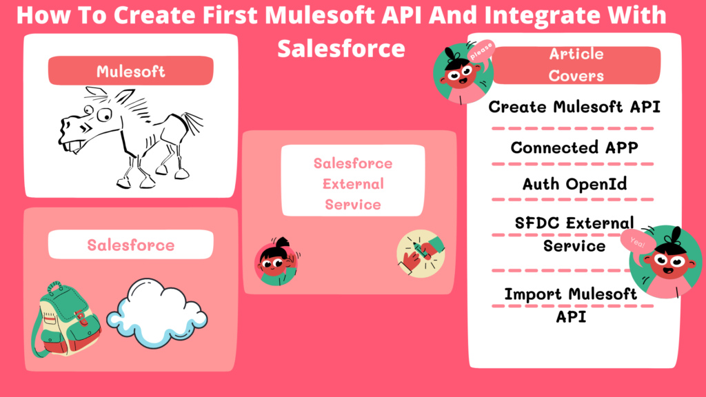 MULESOFT AND SALESFORCE INTEGRATION: A STEP-BY-STEP GUIDE | by Nitendra ...