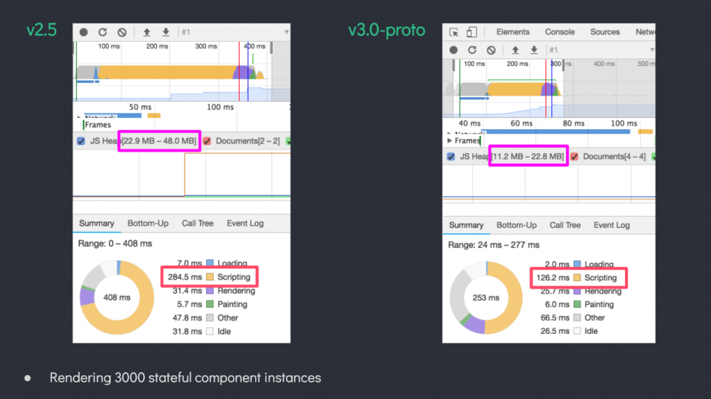Discovering Vue 3 Features | Apiumhub | by Apiumhub | Medium