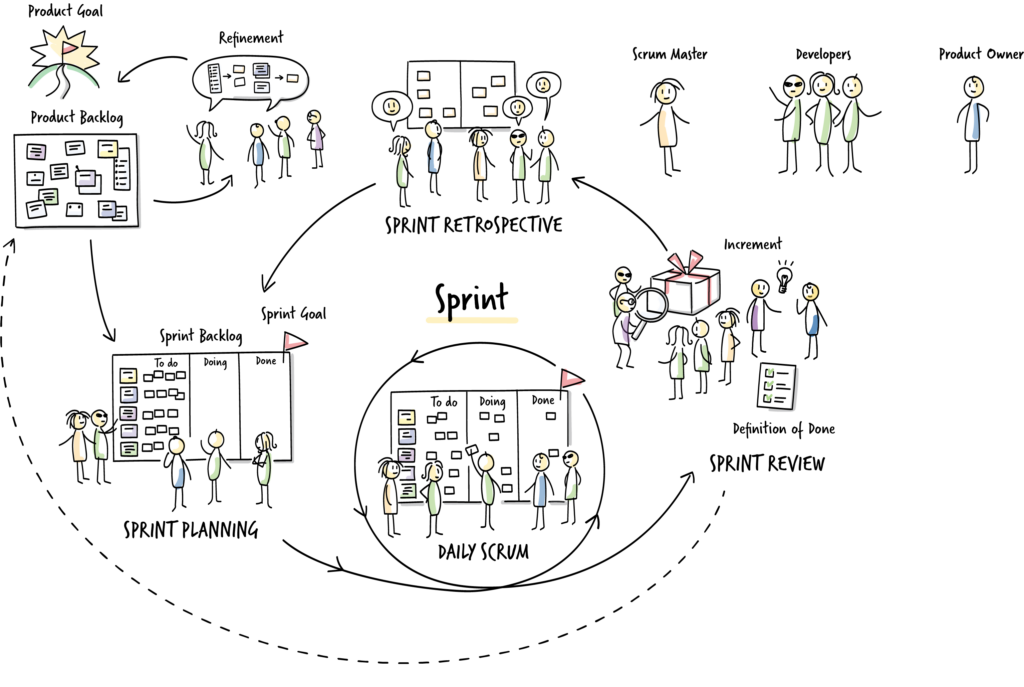 Agile & Scrum pada Software Development | by Falensiazmi | Apr, 2024 ...