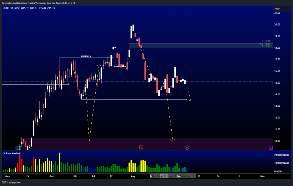 #PLTR #AMD #NFLX Weekly Stocks Technical Analysis + Fundamental Headline News | by Keeley Tan ...