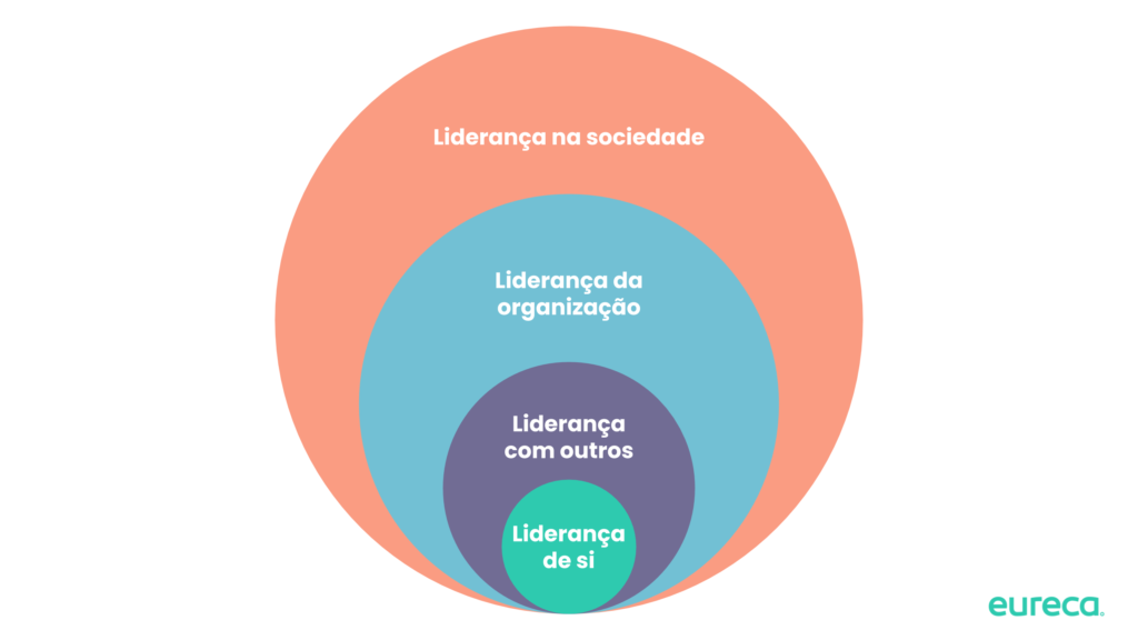 Pipeline de Liderança — Ram Charan | by Marcos de Benedicto (Bene) | Medium