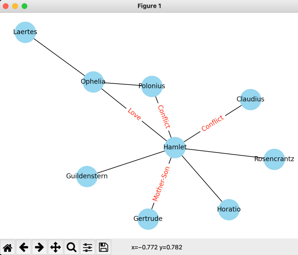 Experiment 4 — Literature Diagrams | by eon | Medium