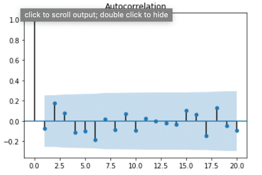 Autocorrelation