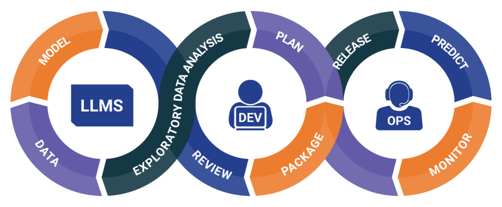 From Prompt to Production: Backend Patterns for Serving LLMs at Scale ...