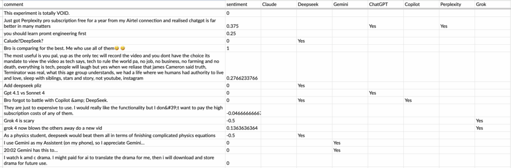 How to Scrape YouTube Comments with Python for Sentiment Analysis — Easy Guide | by Shauvik ...