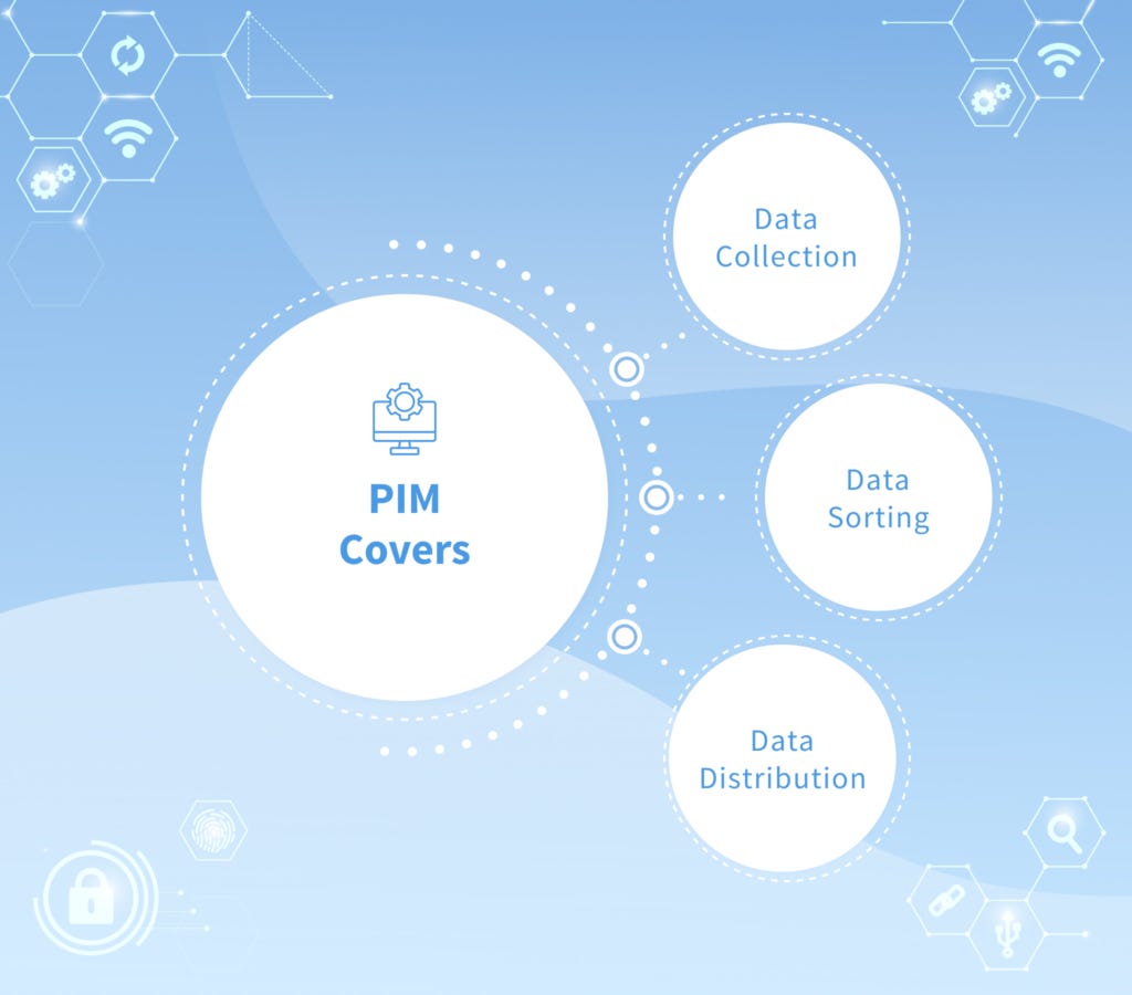 PIM Software: Why Do You Need it for Your eCommerce Solution — NIX ...