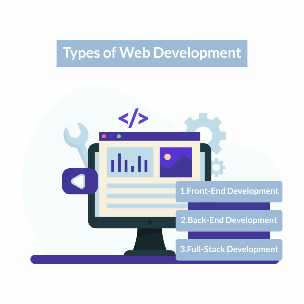 Complete Information About the Website Development | by Take2 Technologies | Medium