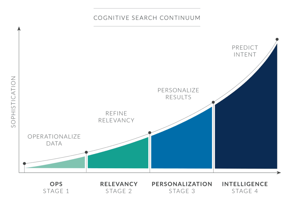 Gain unique business intelligence from your Salesforce data with a ...