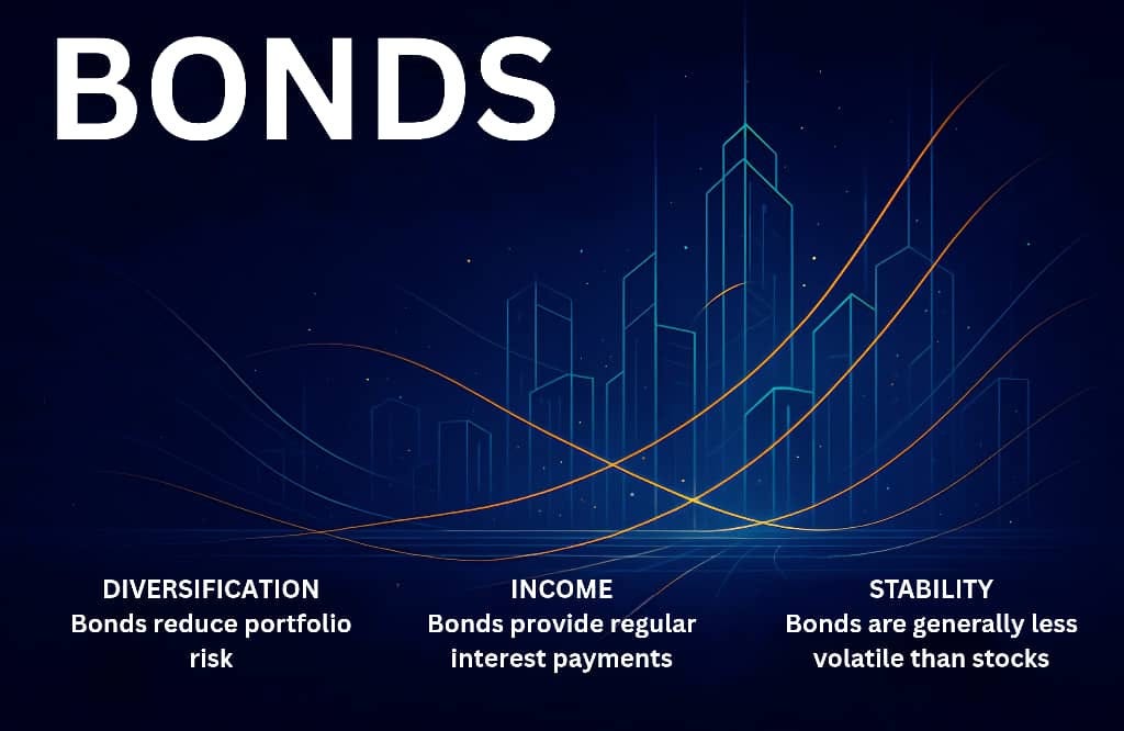 A Beginner’s Guide to Bond Investing: What You Need to Know. | by ...