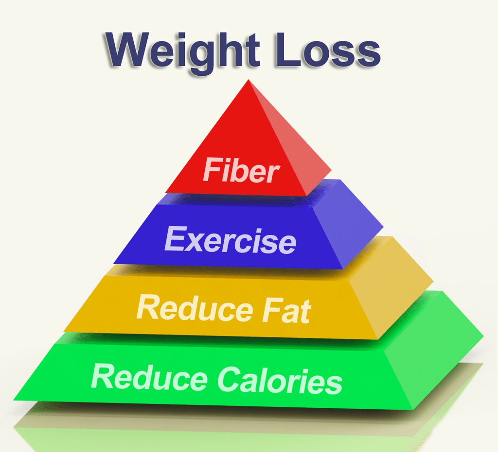 Top 5 Amazing Weight Loss Methods That Actually Work | by Yash Jha | Medium