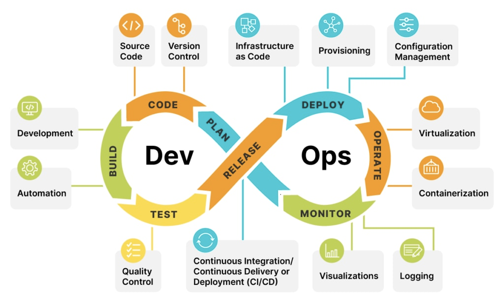CI vs CD vs DevOps: What’s the Real Difference? (Explained with Real ...