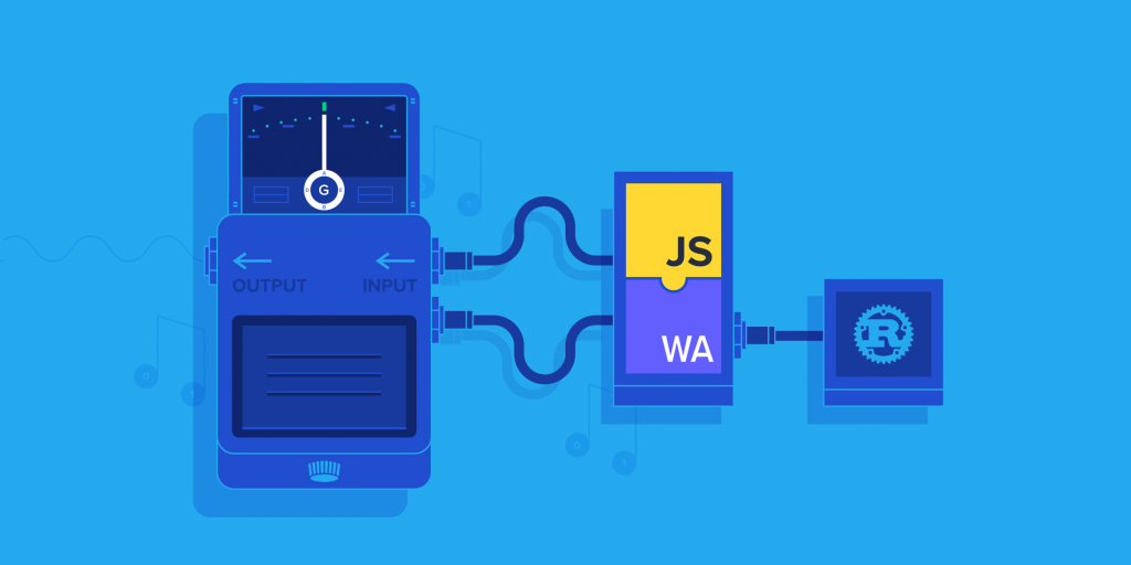 Webassembly Wasm With Rust Revolutionizing Software Engineering By Inrhythm™ Medium