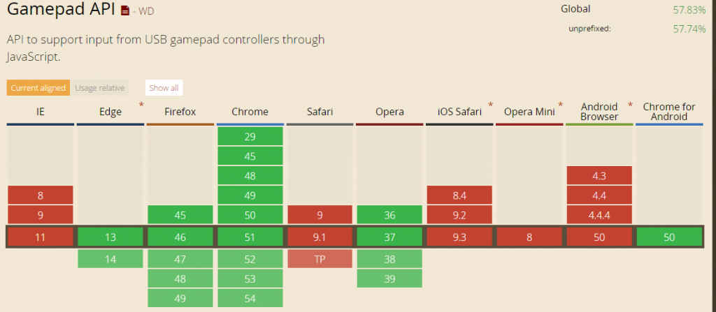 Using a Gamepad for HTML5 projects | by Dave Voyles | Dave Voyles | Medium