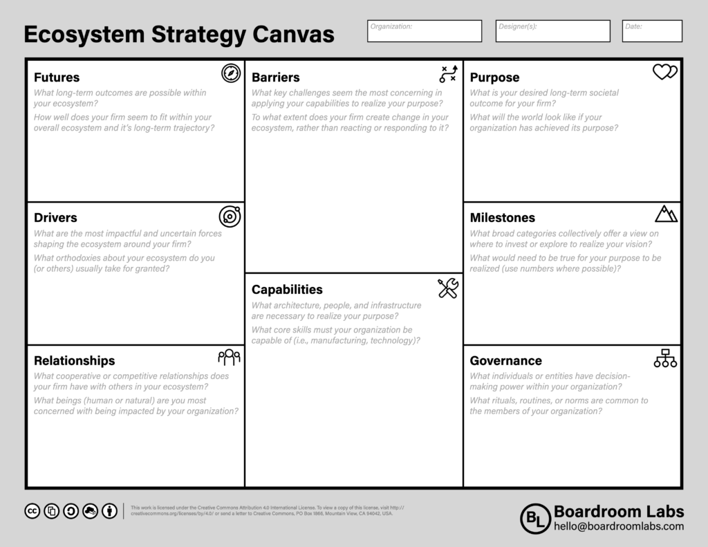 Navigating Change: How to Find Ecosystem-Strategy Fit | by Andrew James ...