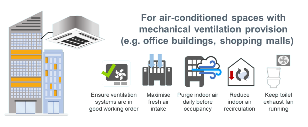 Breathe Easy with Centralized Ventilation and Air Filtration Systems ...