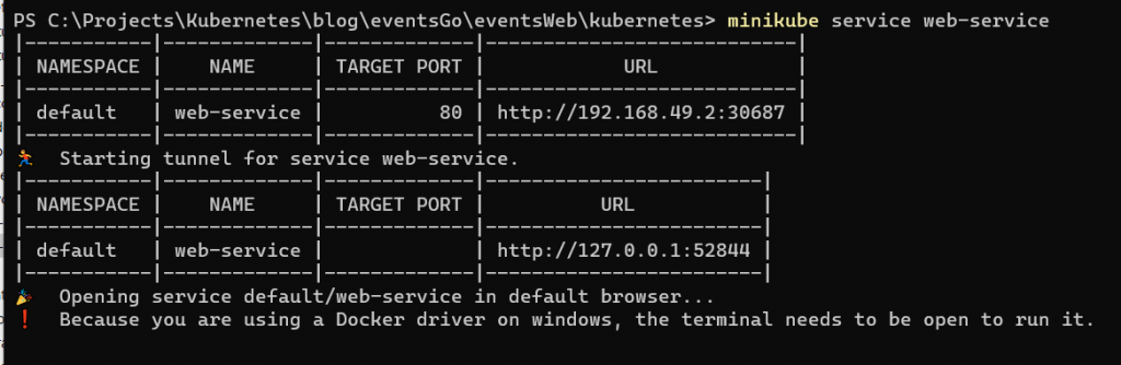 Deploying A Go Web Api On Kubernetes Part 2 The Kubernetes Part — Hacking Away By Iede Snoek 1550