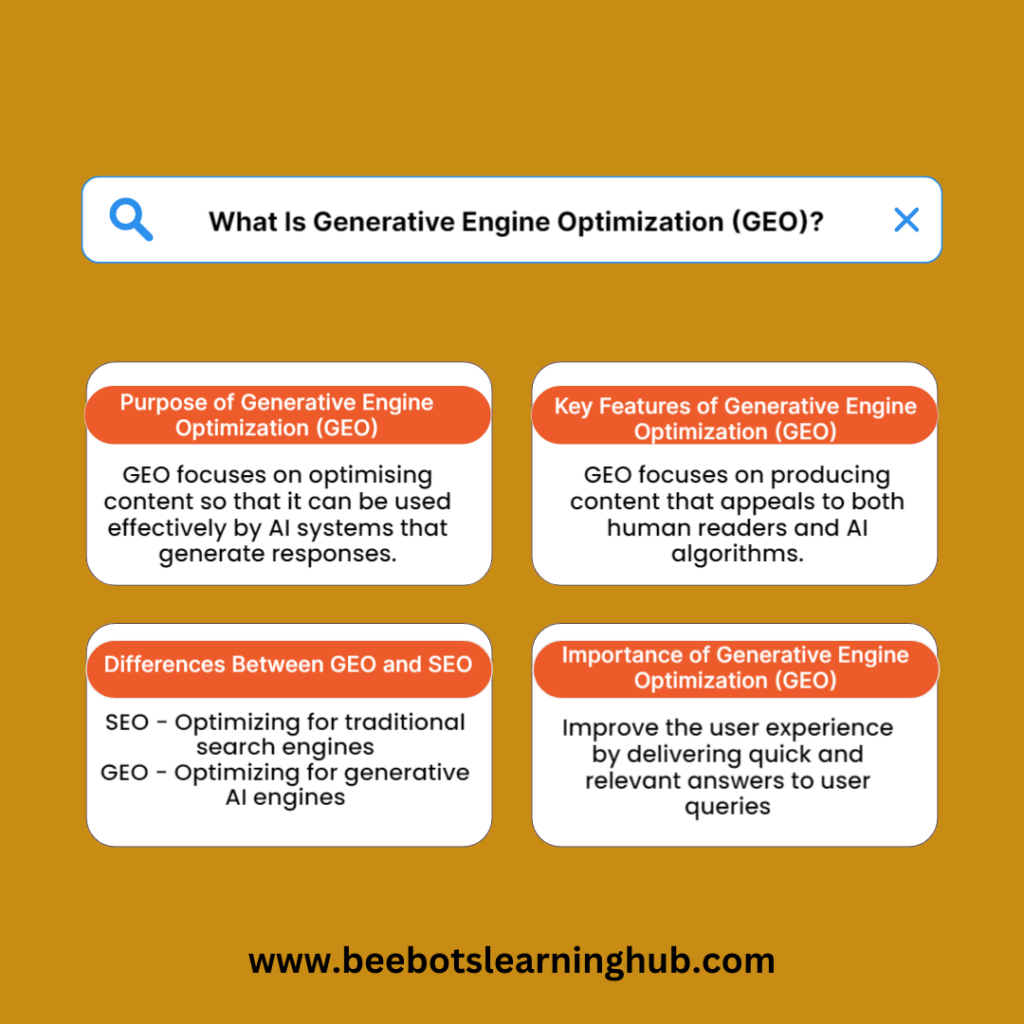 What is Generative Engine Optimization (GEO)? | by Beebotslearninghub ...