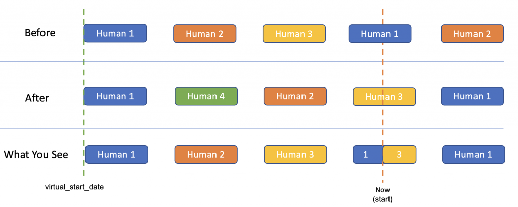 How to Change PagerDuty Without Breaking Your Rota | by Craig McLean ...