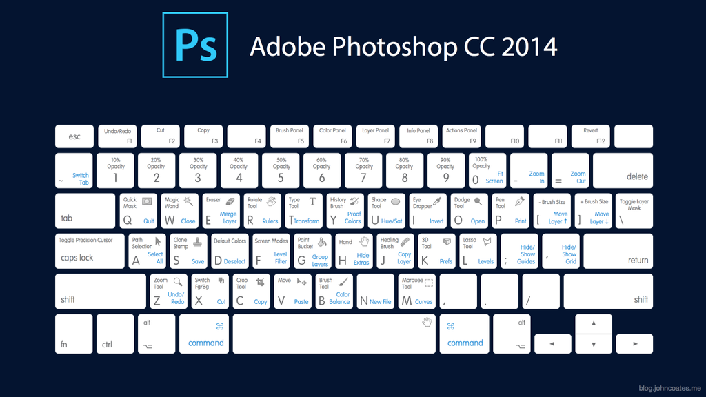 Adobe Photoshop Cheat Sheet | by Barcelona Code School | Barcelona Code ...