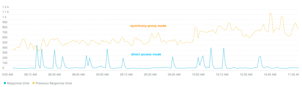 Optimal Synchrony Setup. The application that works behind… | by Jackie ...
