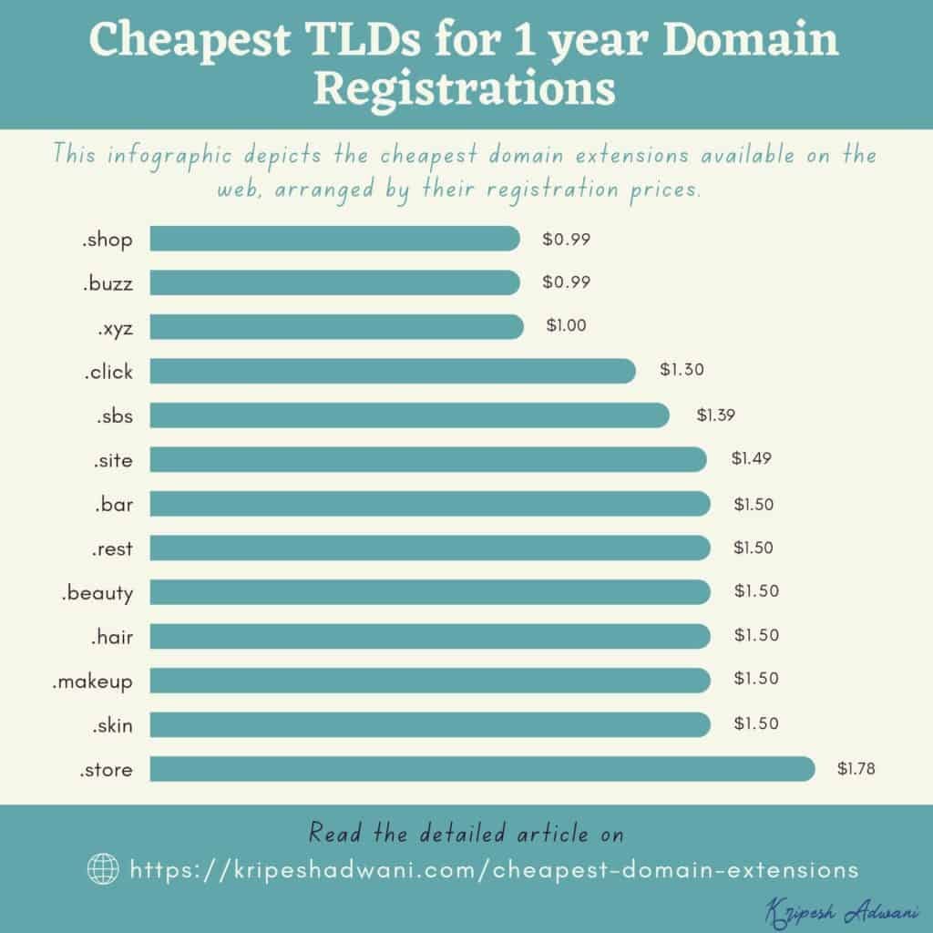 Cheap Domain Names World review | by Kanafila | Nov, 2024 | Medium