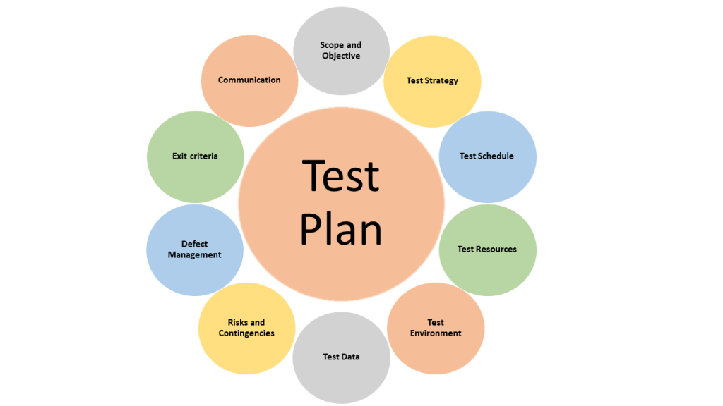 Testing Without a Test Plan Is Like Sailing Without a Compass: Why ...