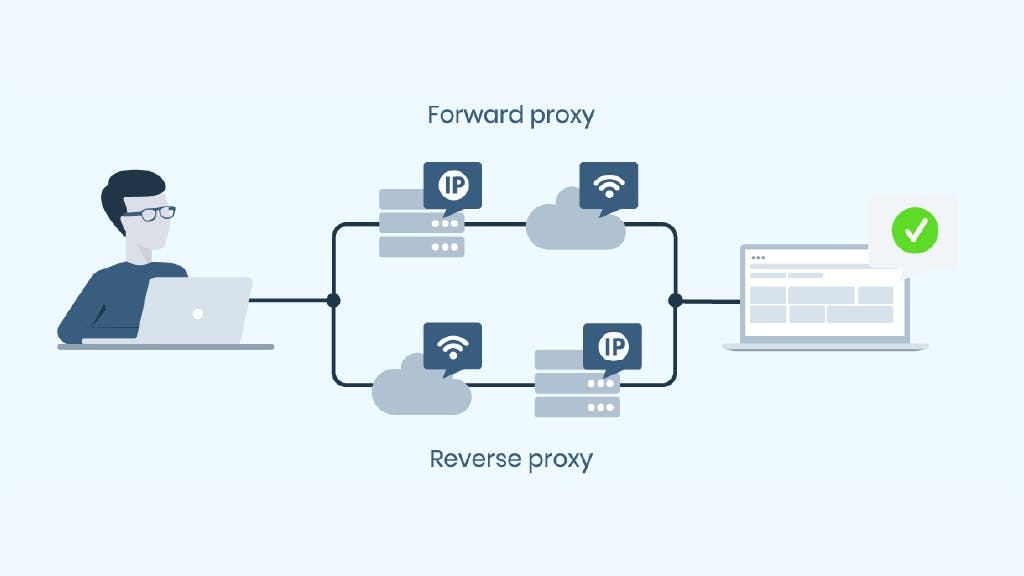 Forward Proxy vs Reverse Proxy. How the concept works? | by Ark Innovations | Medium