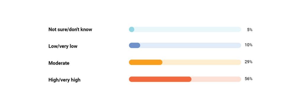 How Long Does Wax Pen Stay in Your Urine? | by eyeonjacob.org | Dec ...