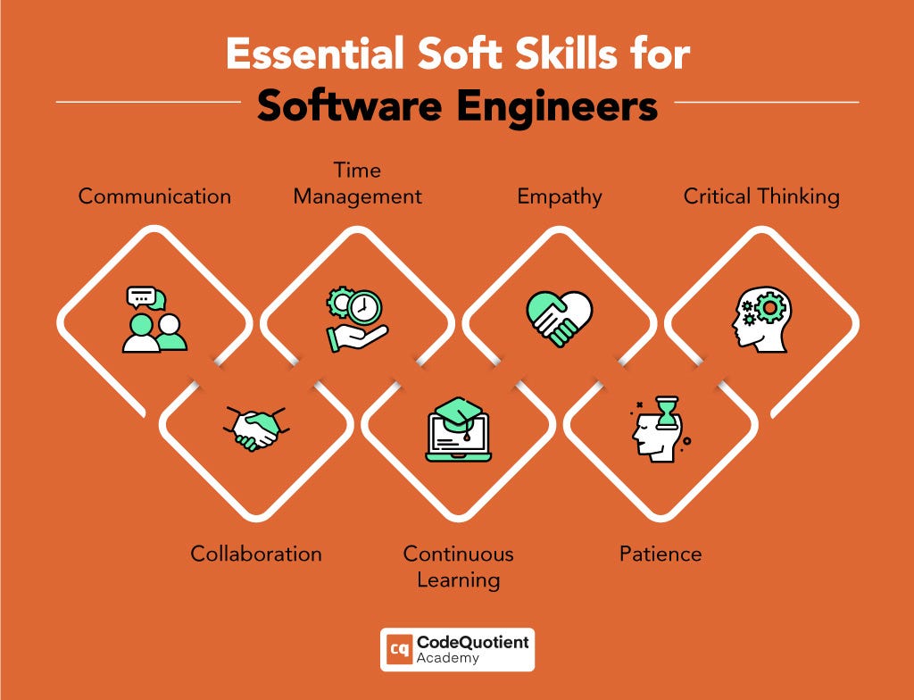 Soft Skills Every Developer Needs (Beyond Coding) | by S Roshany | Oct ...
